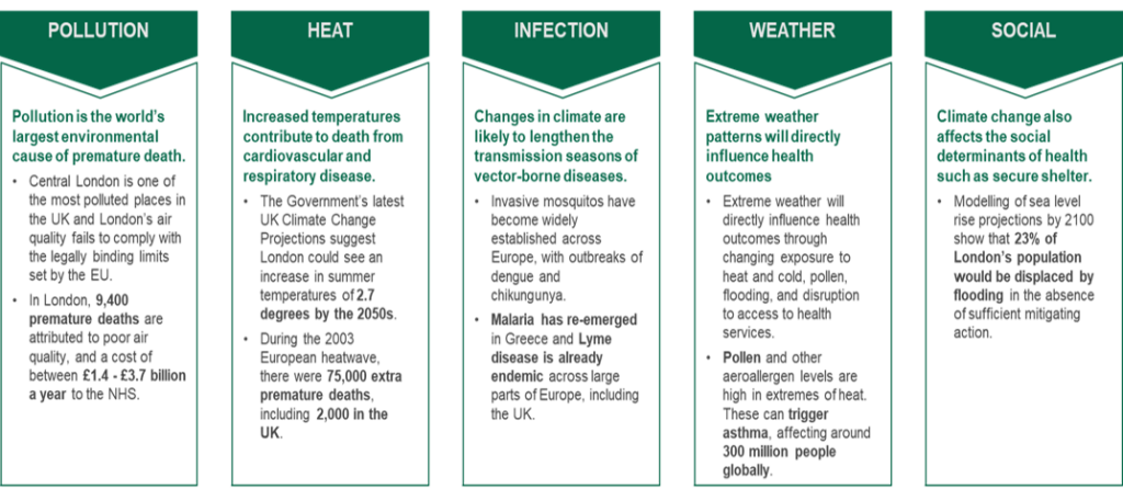 London Ambulance Service Carbon Neutral Plan April 2022 – March 2025 ...